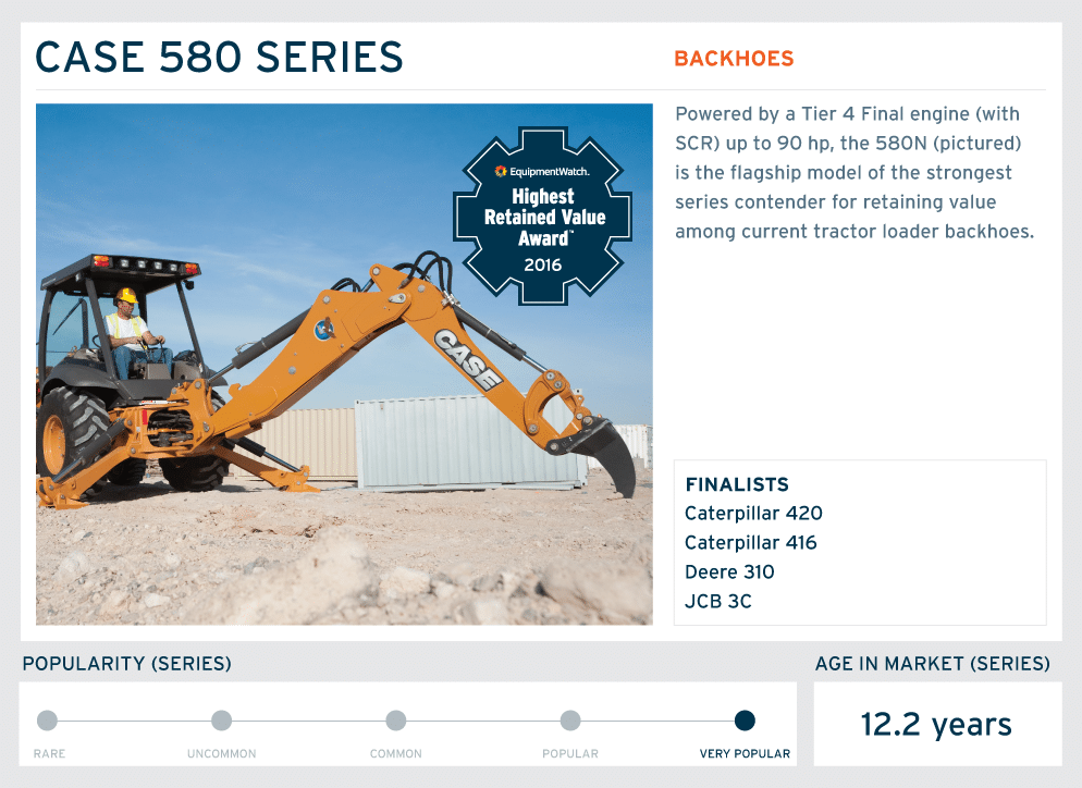 EquipmentWatch Download Library