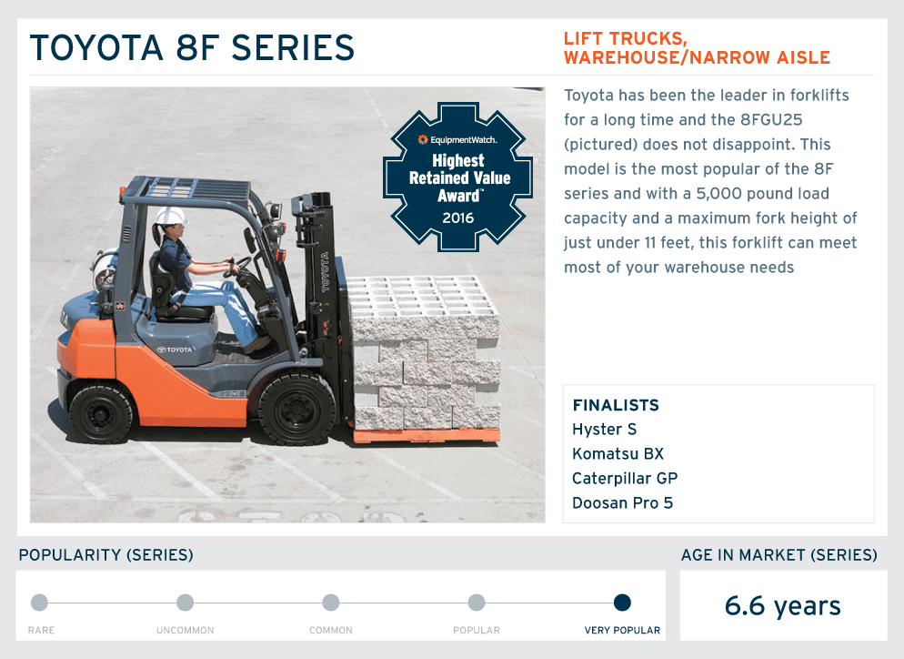 EquipmentWatch Download Library