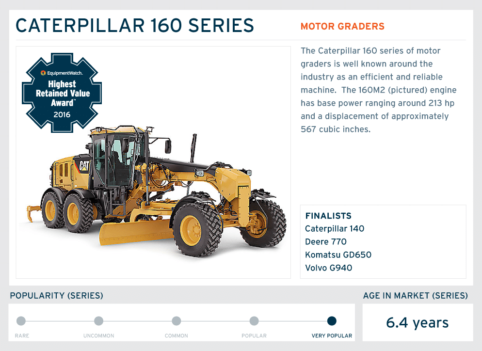 EquipmentWatch Download Library