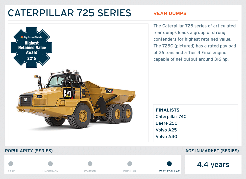 EquipmentWatch Download Library