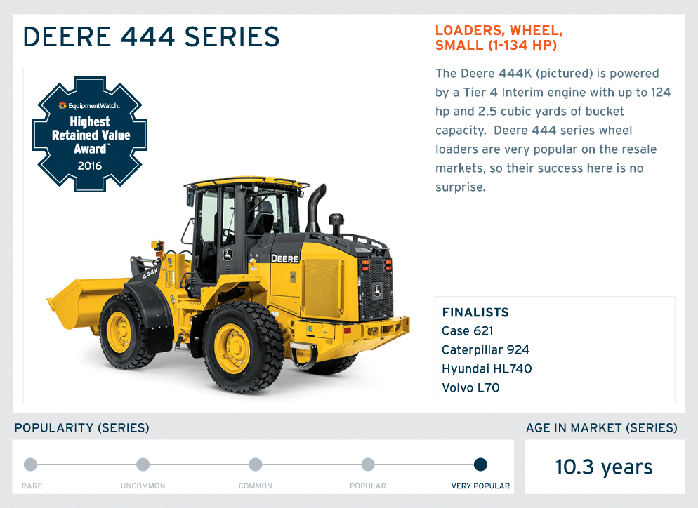 EquipmentWatch Download Library