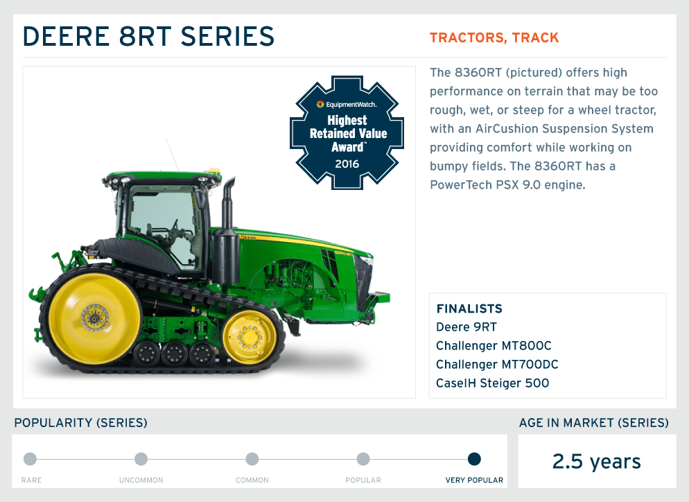 EquipmentWatch Download Library