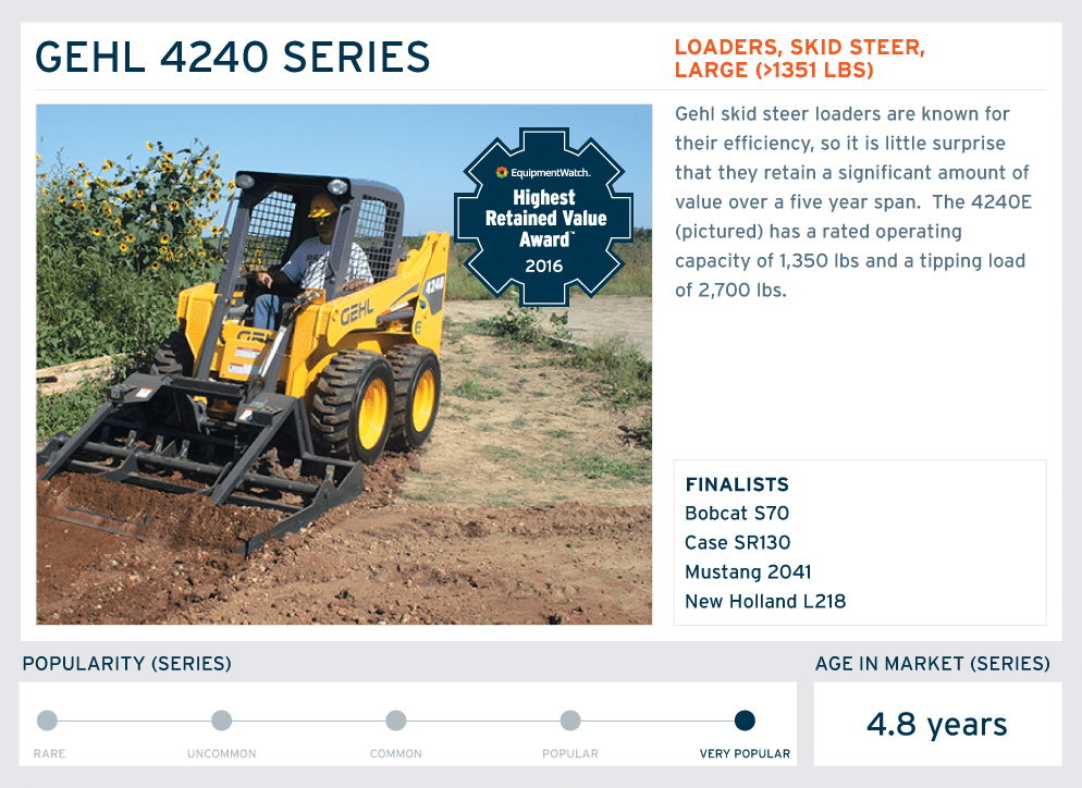 EquipmentWatch Download Library