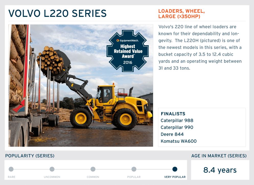 EquipmentWatch Download Library