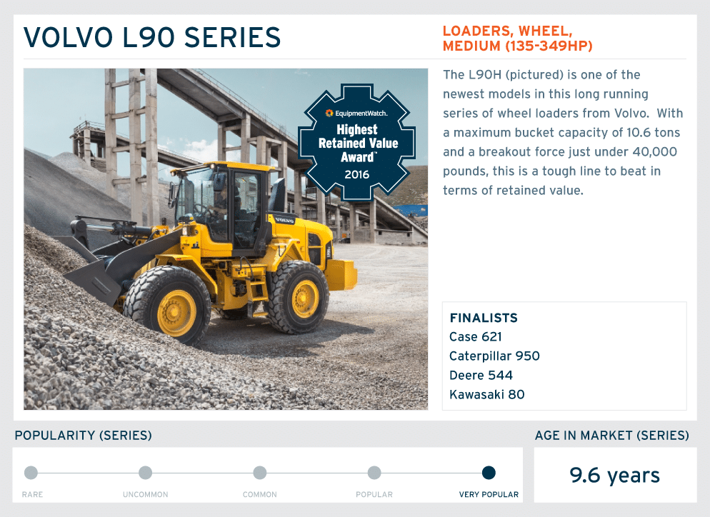 EquipmentWatch Download Library