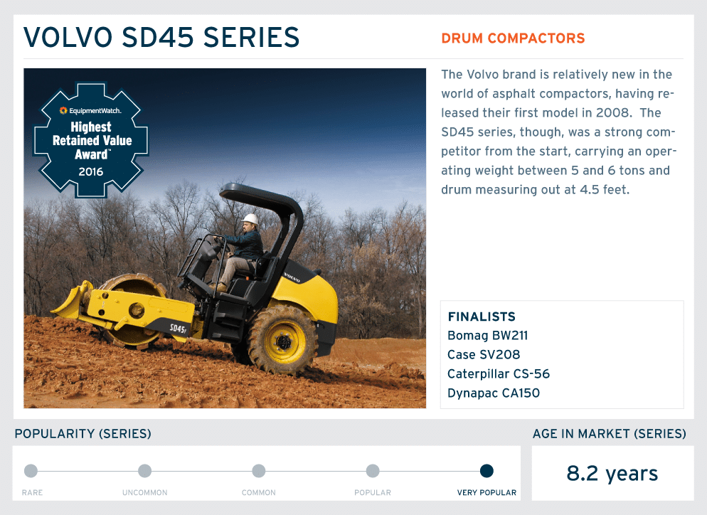 EquipmentWatch Download Library